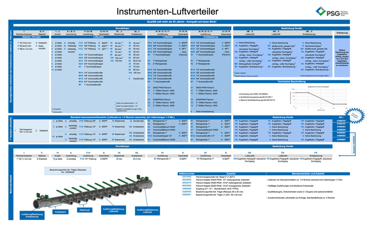 Instrumentenluftverteiler - PSG. PerfectSampleGas